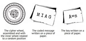 26+ DIY Escape Room Puzzles ( + FREE Printables )