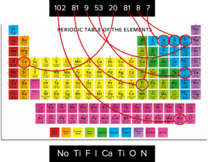 26+ DIY Escape Room Puzzles ( + FREE Printables )